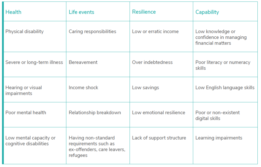 How advice firms are dealing with vulnerable clients - Professional ...