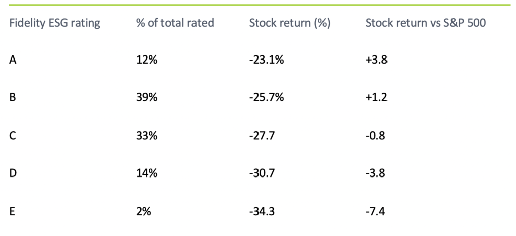 Outrunning a crisis: Sustainable investing and market outperformance ...