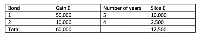 Calculating Top Slicing Relief - with worked example - Professional ...