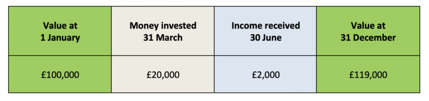Exam refresher: Money-weighted & time-weighted rate of return ...