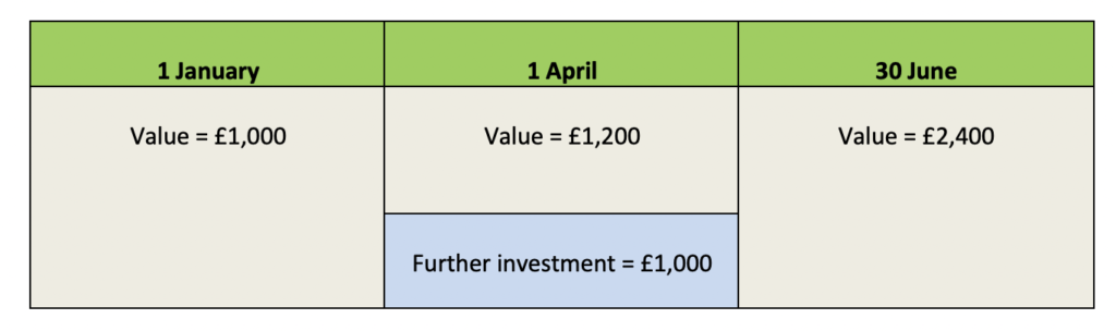 Exam refresher: Money-weighted & time-weighted rate of return ...