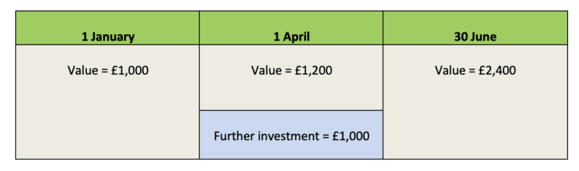 Exam refresher: Money-weighted & time-weighted rate of return ...