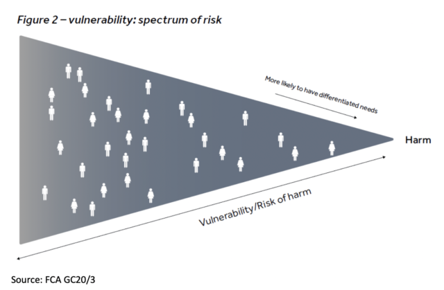 FCA's vulnerable spectrum of risk takes 'realistic approach ...