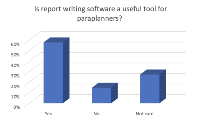 Suitability report writing software – useful or not? - Professional ...