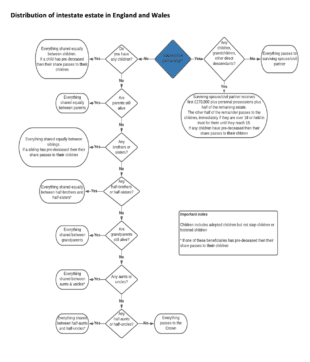 Differences in intestacy rules across the UK - Professional Paraplanner
