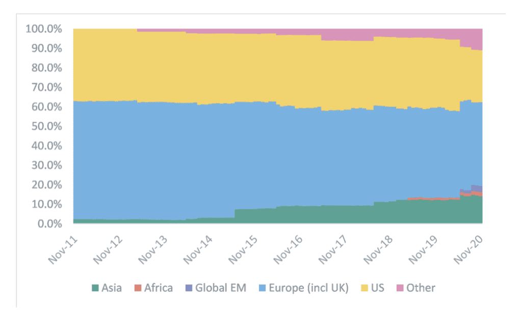 Asset class performance: Spotlight on Asian Bonds - Professional ...