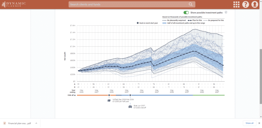 Dynamic Planner adds sense check feature to cashflow forecasting ...