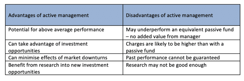 Exam revision: Active versus passive management - Professional Paraplanner