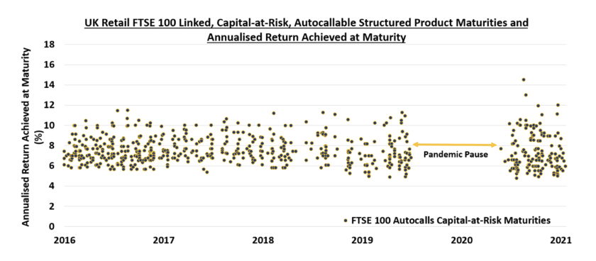 How structured products bridged the pandemic gap - Professional Paraplanner