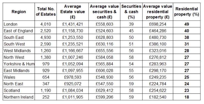 Freezing of IHT thresholds continues to bite - Professional Paraplanner