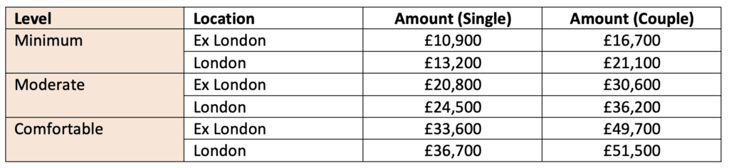 How to bring retirement income needs to life - Professional Paraplanner