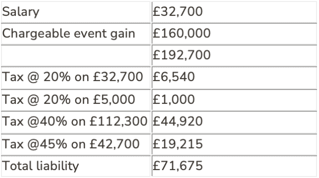 Top slicing relief for bonds taxation: Part 2 - top slicing ...