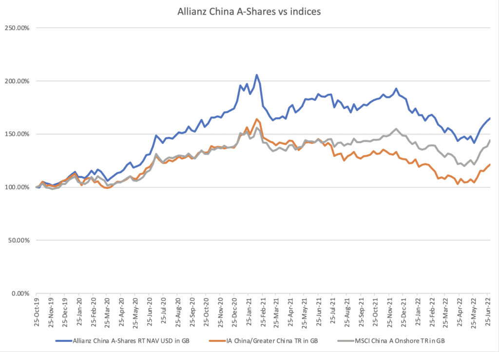 Three-year track record: Allianz China A-Shares - Professional Paraplanner