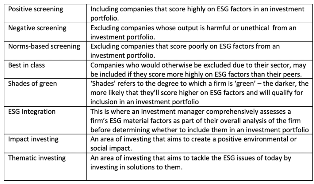 Exams: Understanding ESG basics - Professional Paraplanner