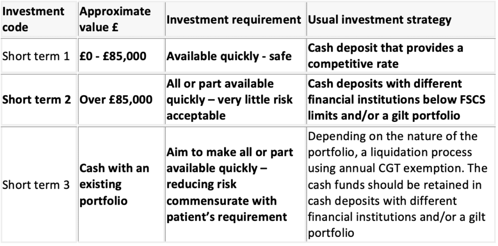 Trust or Business Relief when IHT planning? - Professional Paraplanner