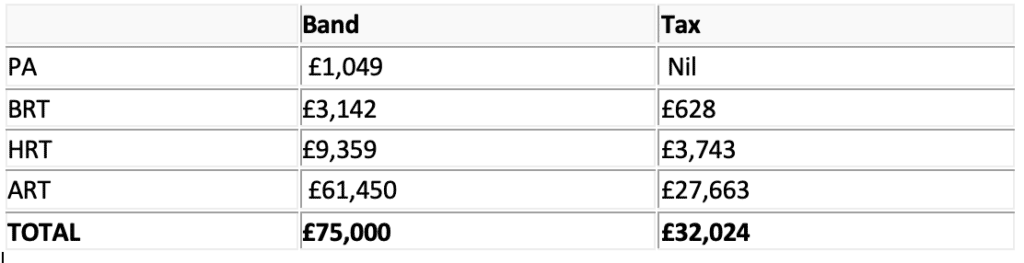 Technical: UFPLS, age 75 and the Lifetime Allowance - Professional ...