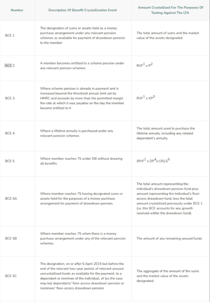 Lifetime Allowance: Everything you need to know - Professional Paraplanner
