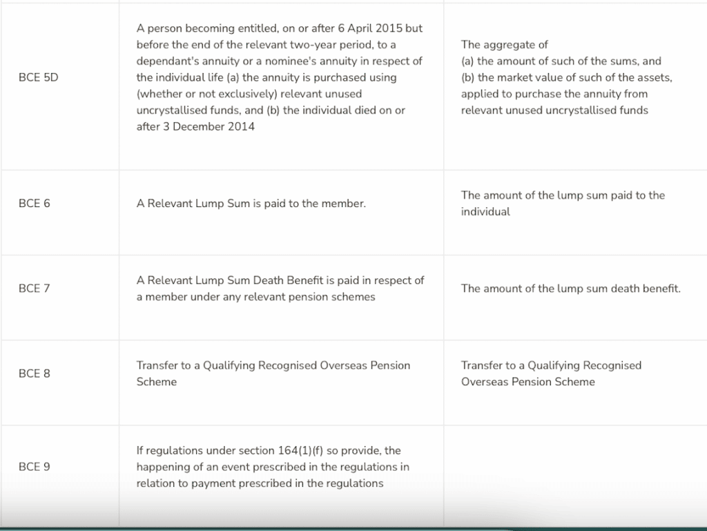 Lifetime Allowance: Everything you need to know - Professional Paraplanner