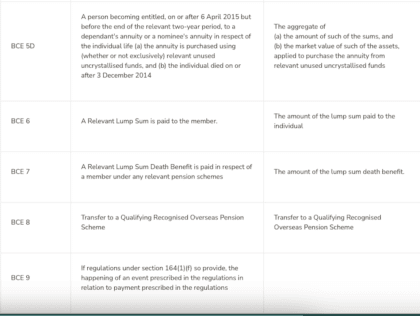 Lifetime Allowance: Everything you need to know - Professional Paraplanner