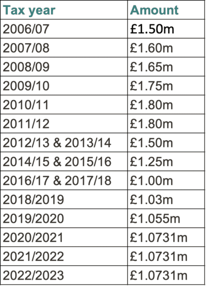 Lifetime Allowance: Everything you need to know - Professional Paraplanner