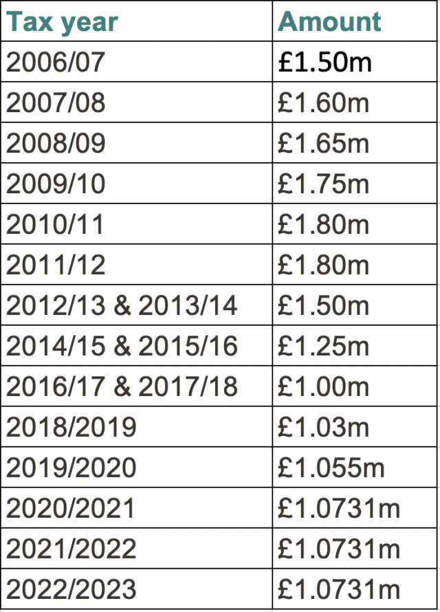 Lifetime Allowance: Everything you need to know - Professional Paraplanner