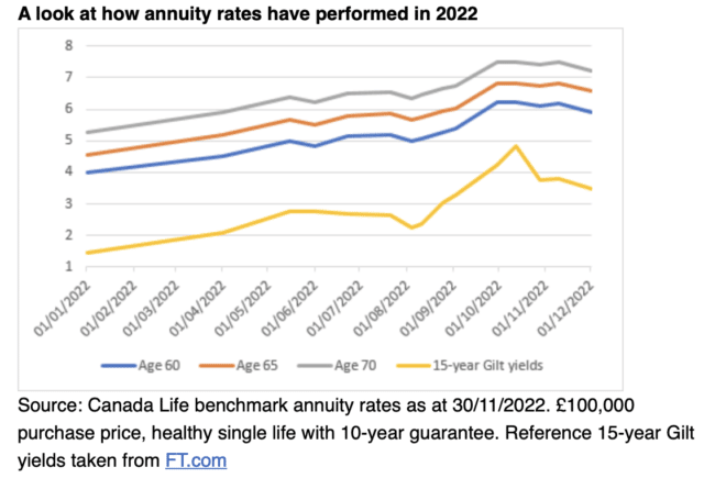 Annuities' 2022 comeback - Professional Paraplanner