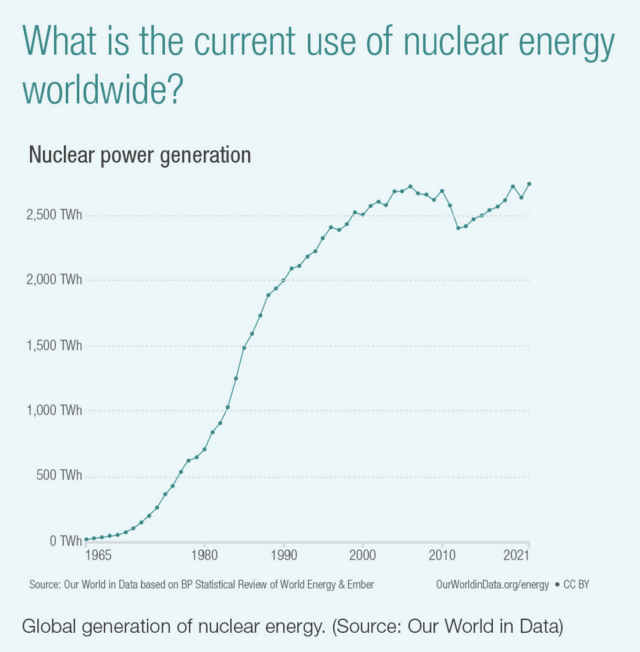 Nuclear energy - where do we stand? - Professional Paraplanner