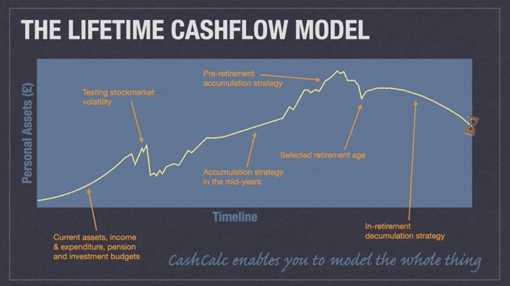 Using cashflow planning to deliver better outcomes for clients - Professional Paraplanner