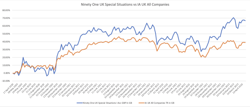 Three-year track record: Ninety One UK Special Situations ...