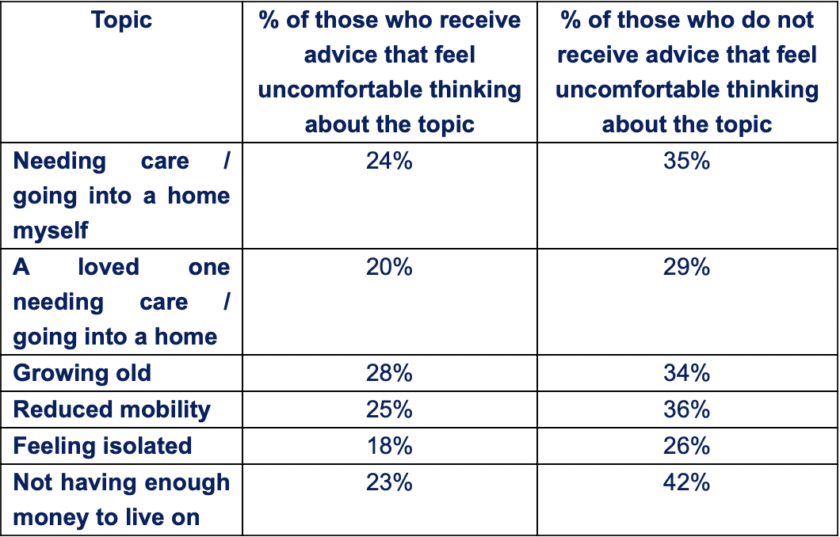 Advice proved key when preparing for later life challenges ...