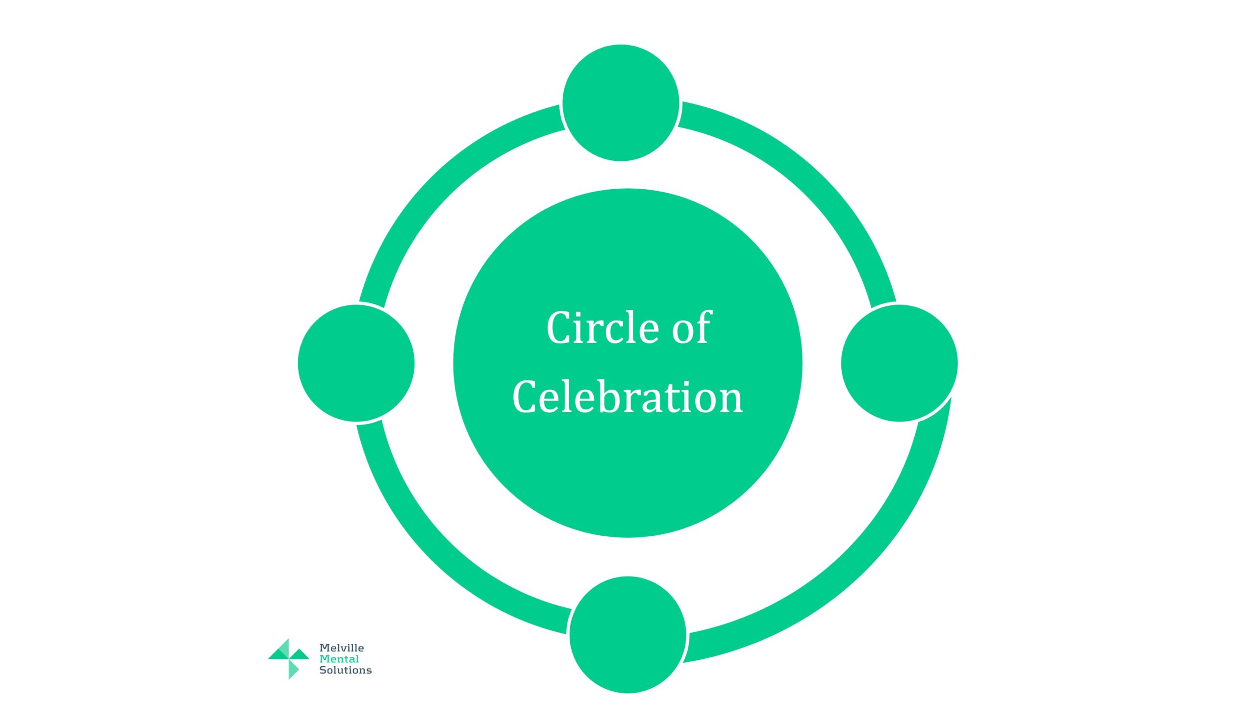 It's important to celebrate your successes - Professional Paraplanner