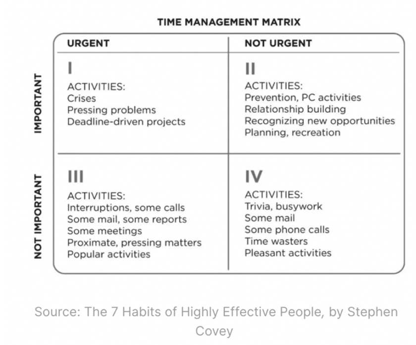 How to manage your workload - a paraplanner's perspective ...