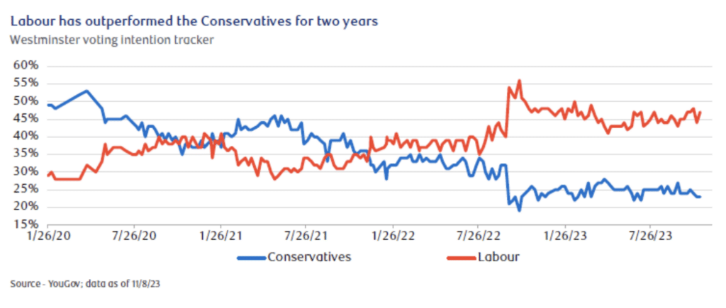 Conservative vs Labour Party election win: UK investment opportunities ...