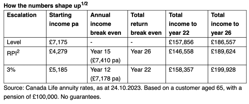 When is a level income annuity better than an escalating annuity ...
