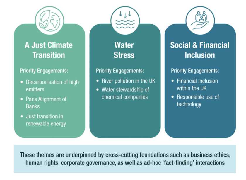 Engaging for change: 3 key themes - Professional Paraplanner