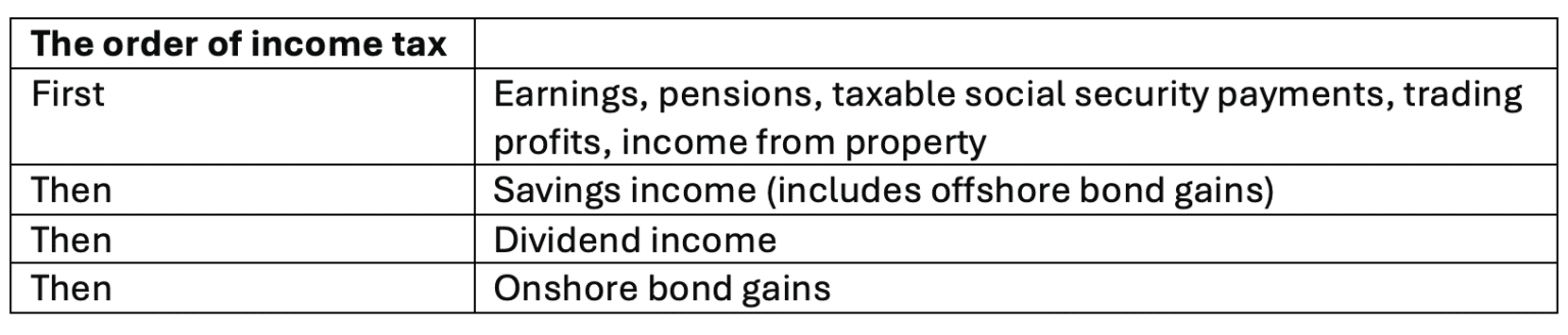 Insurance bonds – onshore or offshore? - Professional Paraplanner