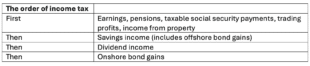 Insurance bonds – onshore or offshore? - Professional Paraplanner