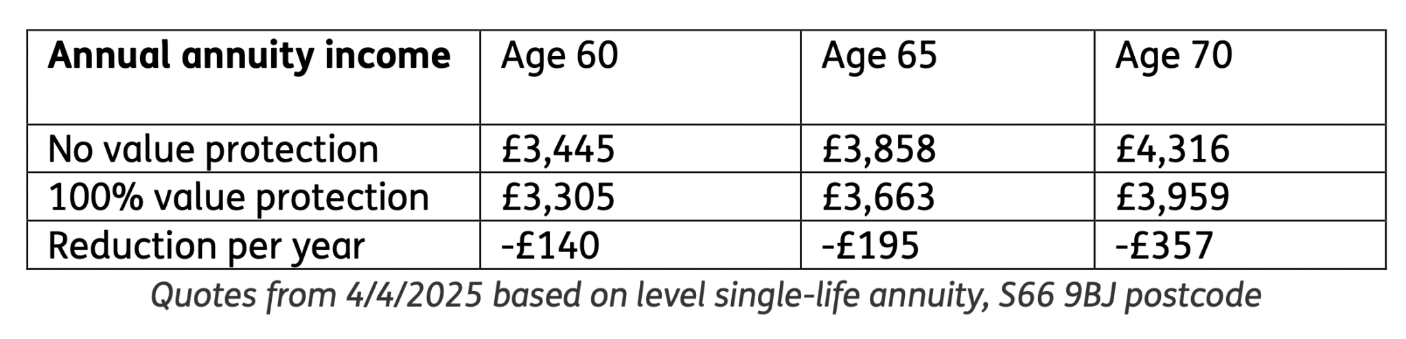 How the Value Protection option can ensure full payback on the cost of ...