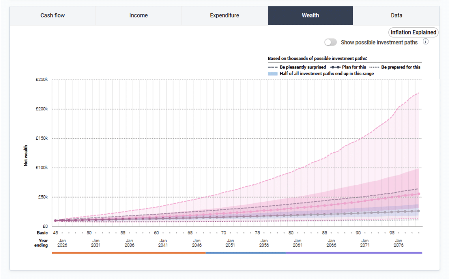 Staying the course: The power of long-term cash flow modelling ...